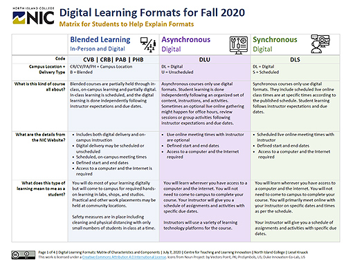 What is Digital Learning? – Learn Anywhere