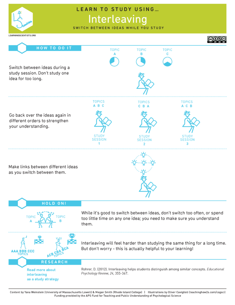 Interleaving – LEARN ANYWHERE